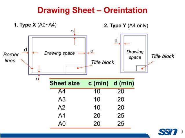 3._Drawing_Standards.ppt | 3-D Graphics | Computer Software and ...