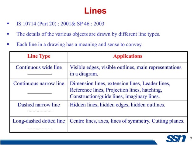 3._Drawing_Standards.ppt | 3-D Graphics | Computer Software and ...