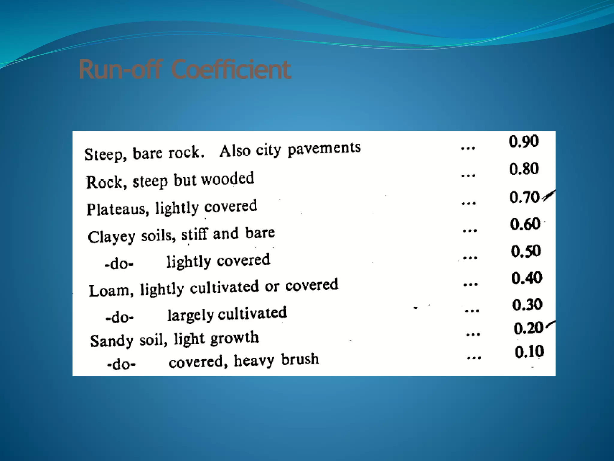 3. Highway Drainage.pdf