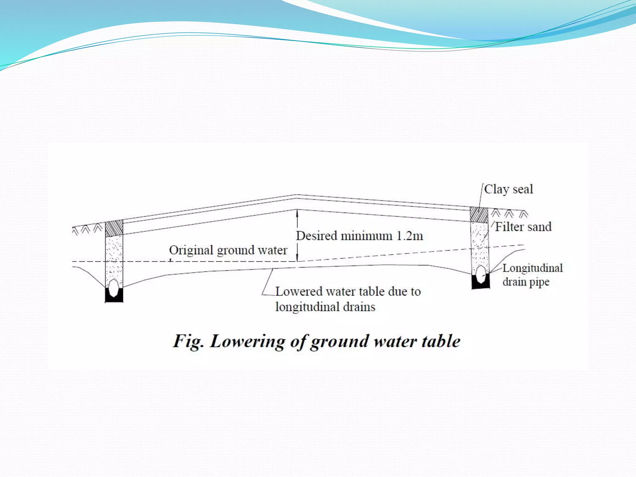 3. Highway Drainage.pdf