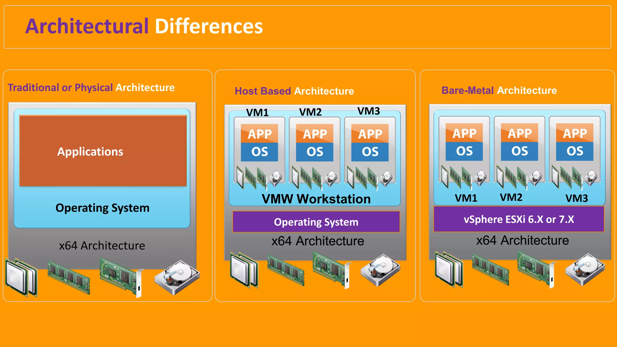 VMware DCV_ICM_Architectural Differences, Virtual Machines, Guest OS Install | PPT