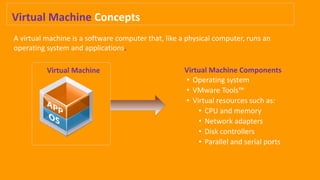 VMware DCV_ICM_Architectural Differences, Virtual Machines, Guest OS Install | PPT