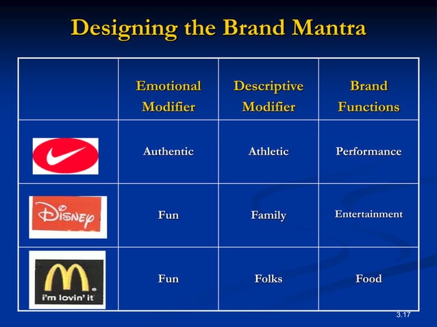3. BRAND POSITIONING _ VALUES.ppt