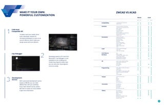 3. Brochure ZWCAD.pdf