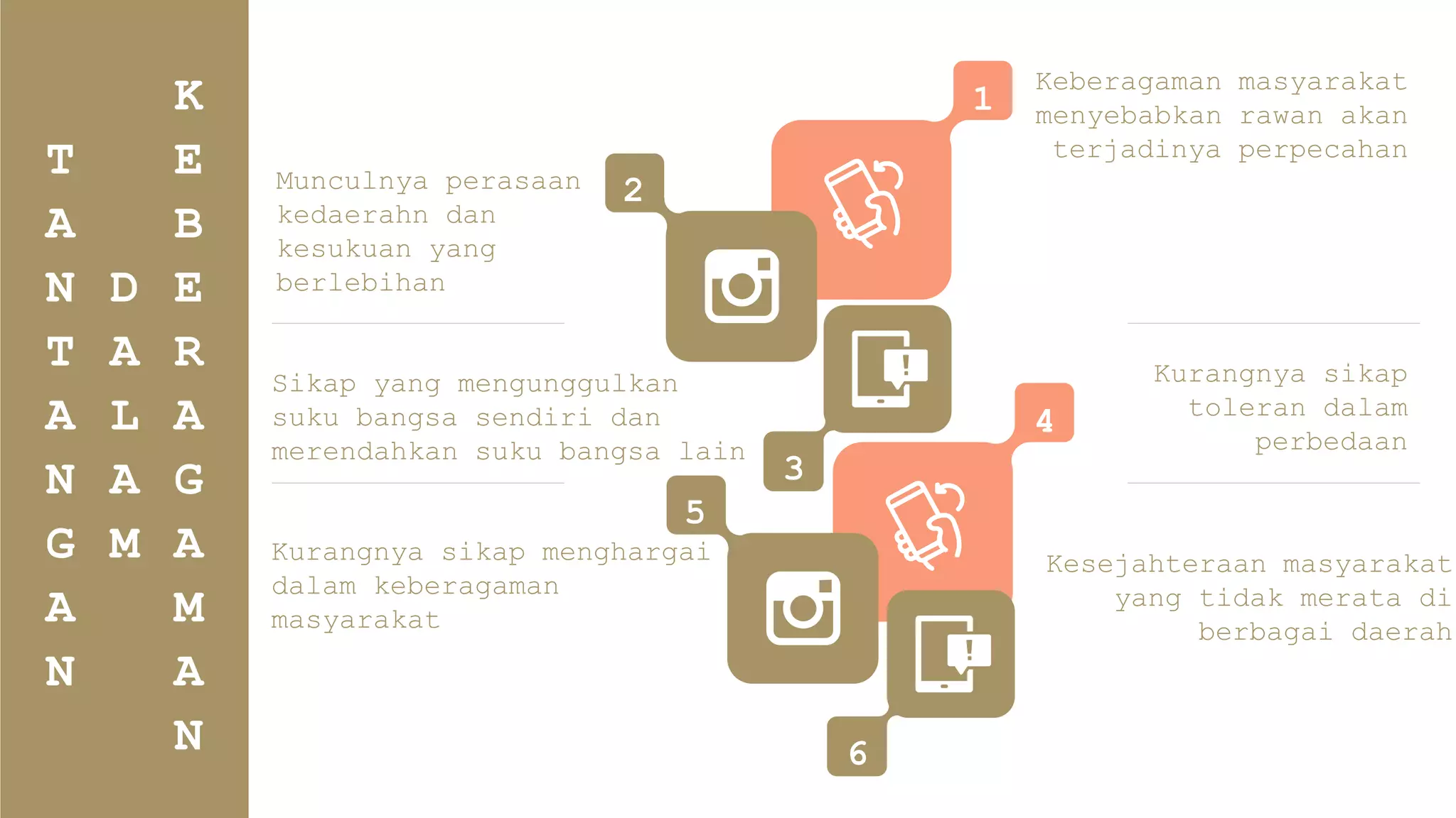 3.2 Jati Diri & Lingkunganku.pptx