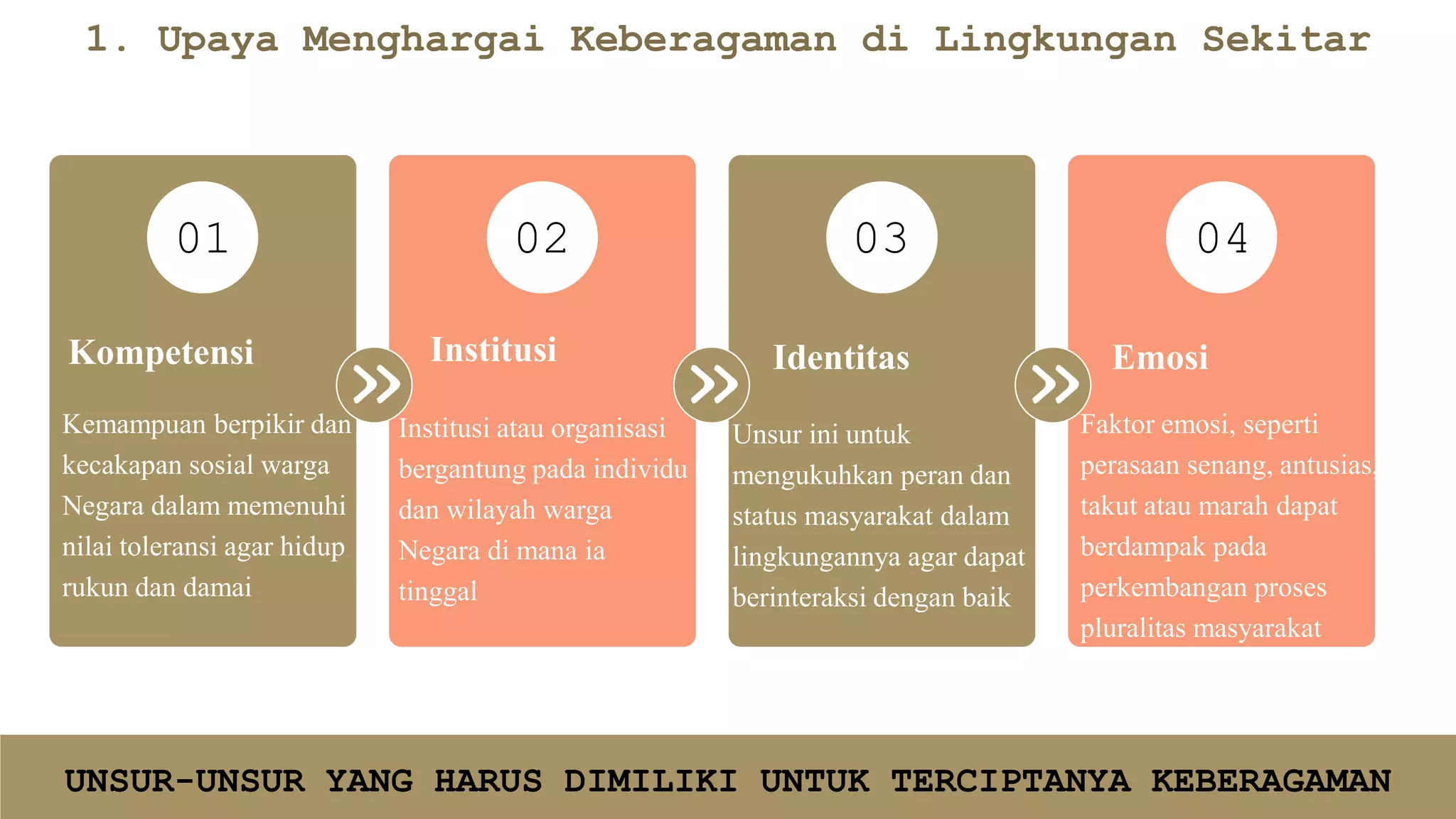 3.2 Jati Diri & Lingkunganku.pptx