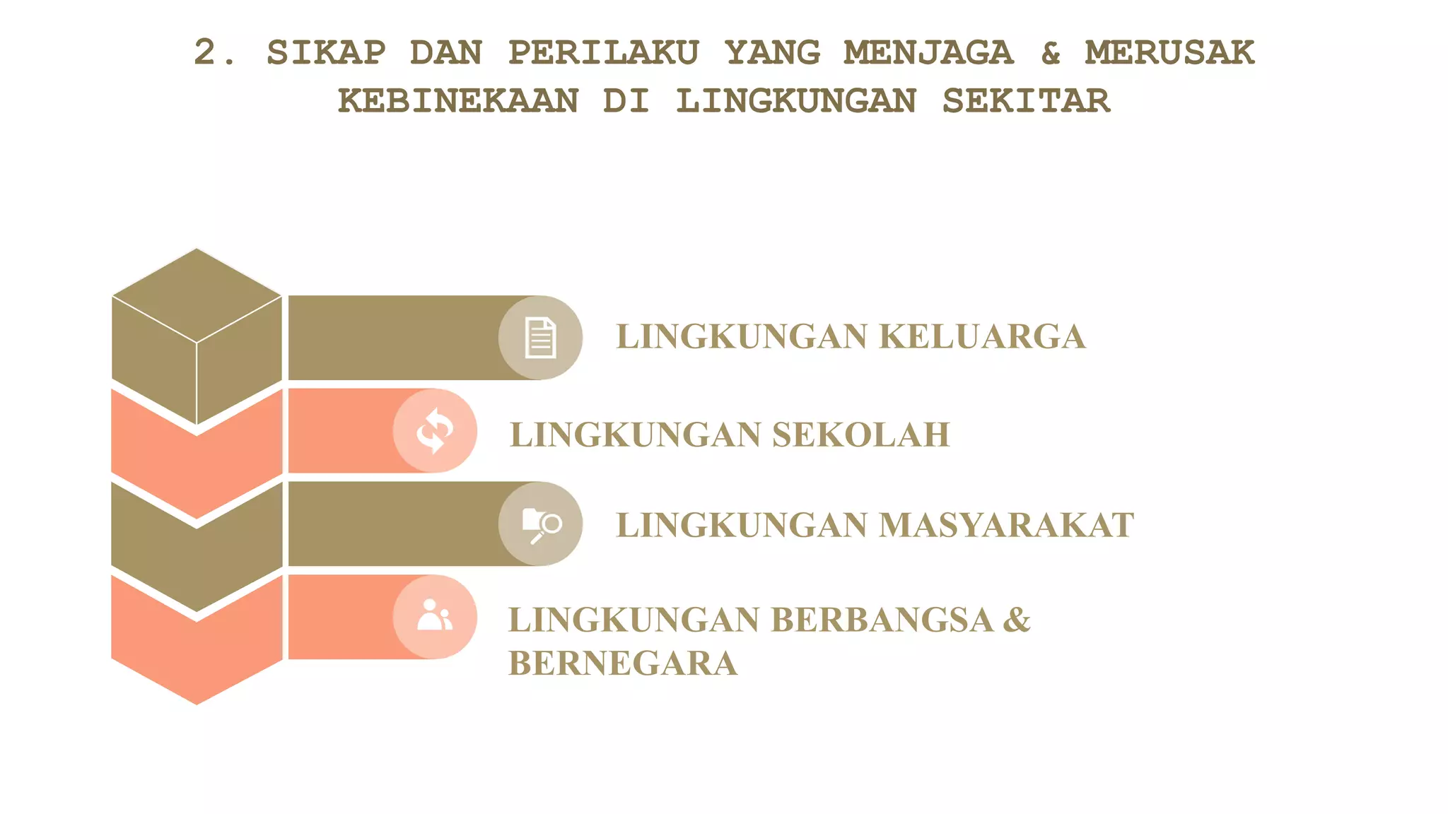 3.2 Jati Diri & Lingkunganku.pptx