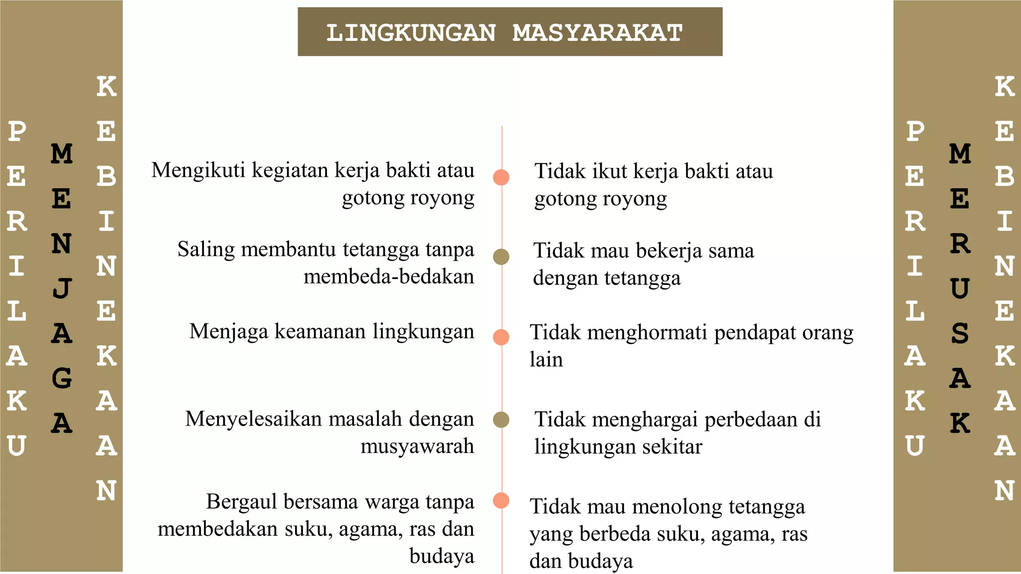 3.2 Jati Diri & Lingkunganku.pptx