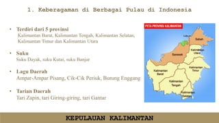 3.2 Jati Diri & Lingkunganku.pptx