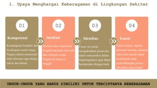3.2 Jati Diri & Lingkunganku.pptx
