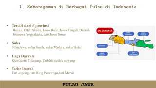 3.2 Jati Diri & Lingkunganku.pptx