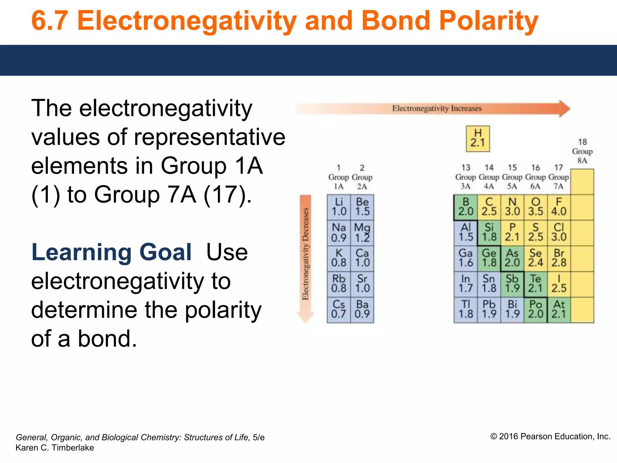 Electronegativity.pptx