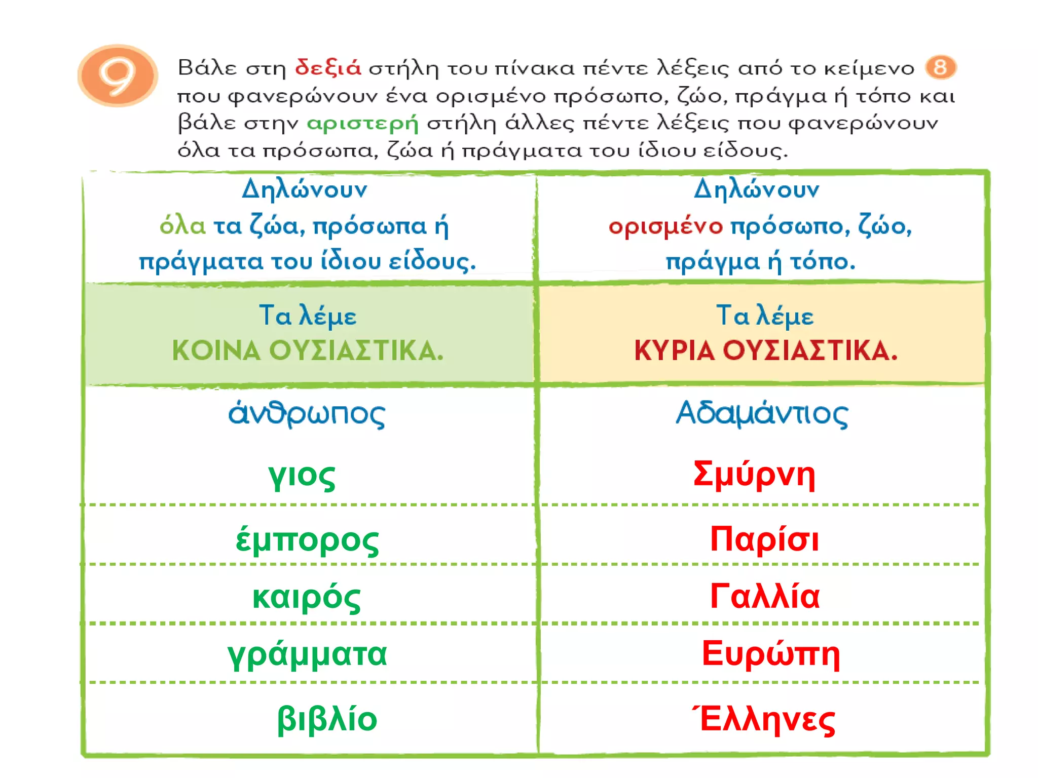 ΤΙ ΒΙΒΛΙΟ ΕΙΝΑΙ ΑΥΤΟ; (3) | PPT