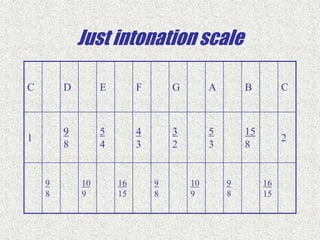 3.2 Tuning and Temperament 07 (1).ppt