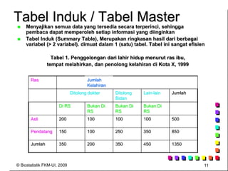 3. Penyajian data.ppt