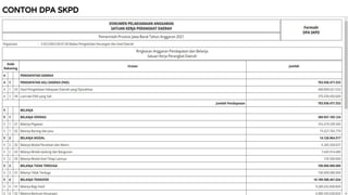 3. Manual Book SIPD Penatausahaan - Pengisian DPA, RAK, dan Pelimpahan ...