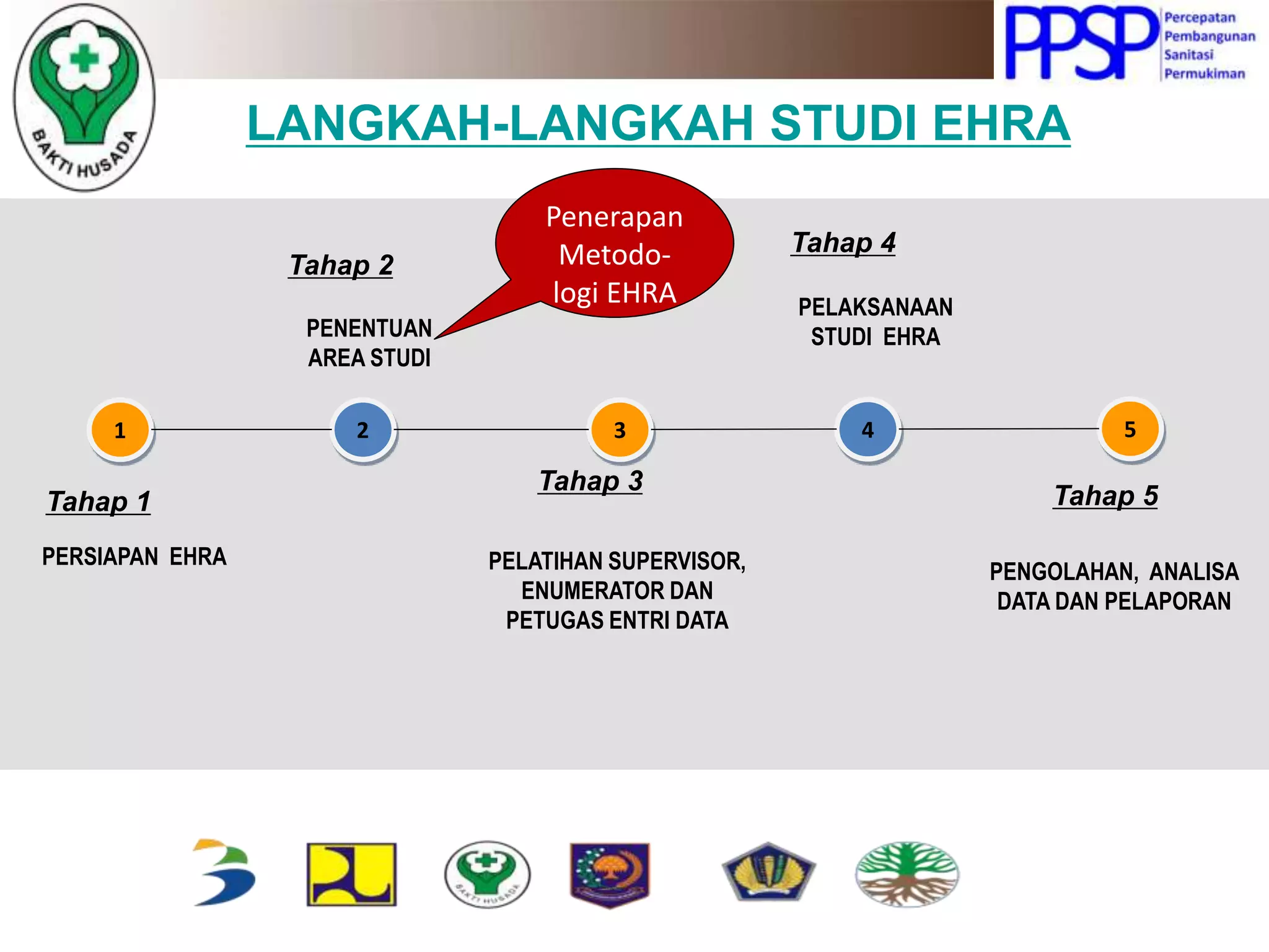3.Metodologi Studi EHRA 2015.ppt