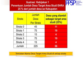 3.Metodologi Studi EHRA 2015.ppt