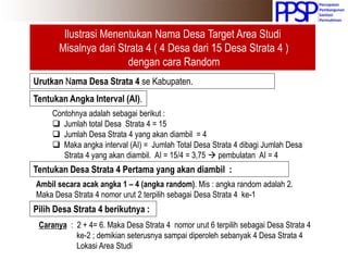 3.Metodologi Studi EHRA 2015.ppt