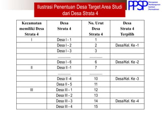 3.Metodologi Studi EHRA 2015.ppt