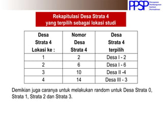3.Metodologi Studi EHRA 2015.ppt