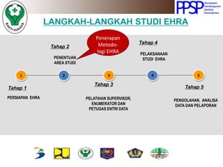 3.Metodologi Studi EHRA 2015.ppt