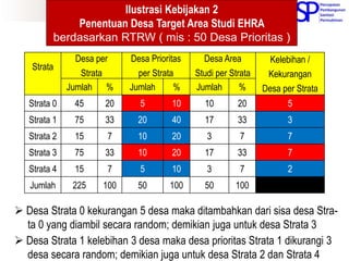 3.Metodologi Studi EHRA 2015.ppt