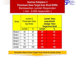 3.Metodologi Studi EHRA 2015.ppt