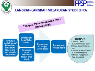 3.Metodologi Studi EHRA 2015.ppt