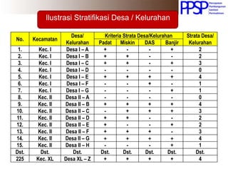 3.Metodologi Studi EHRA 2015.ppt