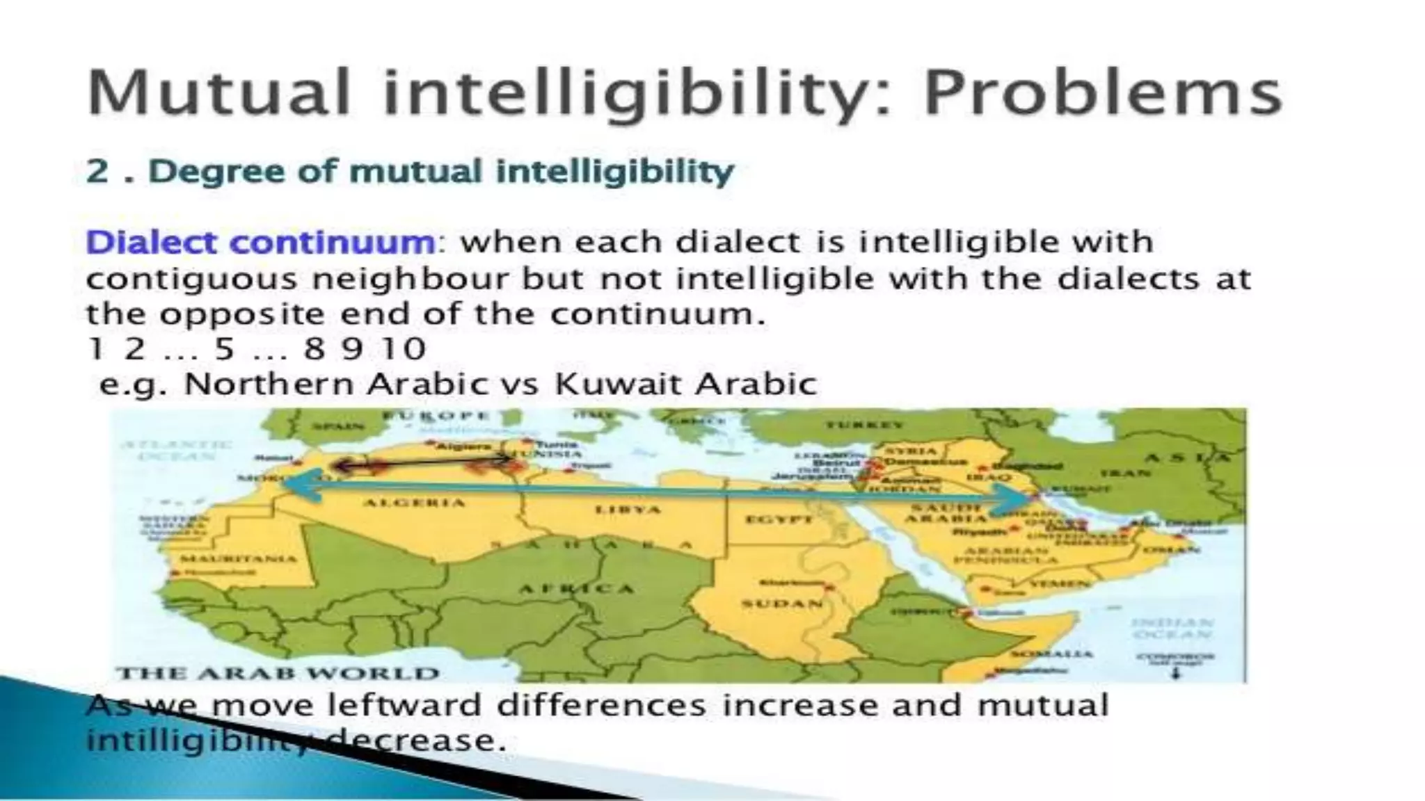 3. MUTUAL INTELLIGIBILITY.pptx