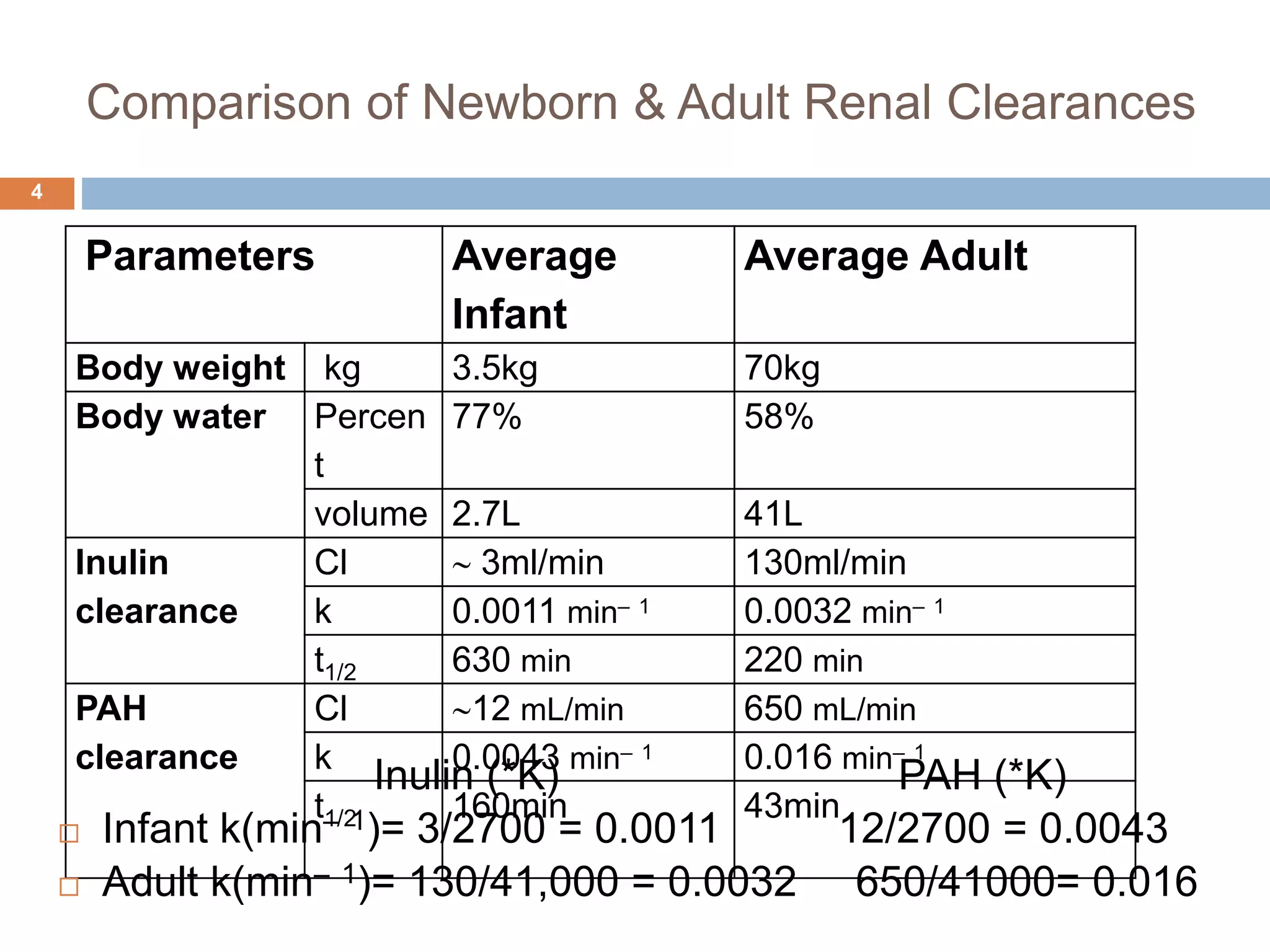 3. Clinical Phk-Dosing in special Population & TDM.pptx