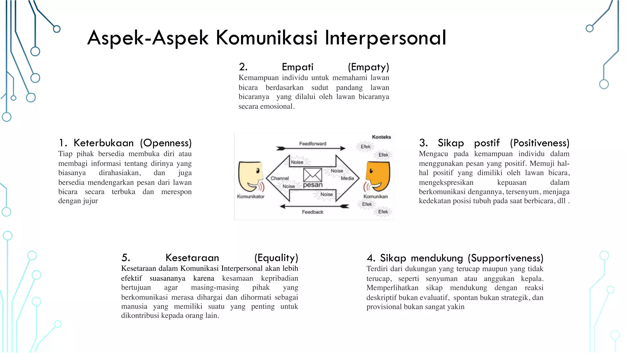 3. Psikologi Komunikasi_Komunikasi Interpersonal.pdf