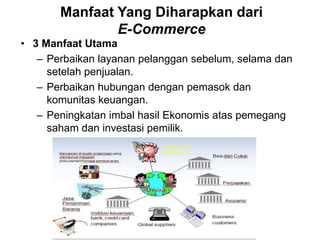 3._e_commerce_.ppt