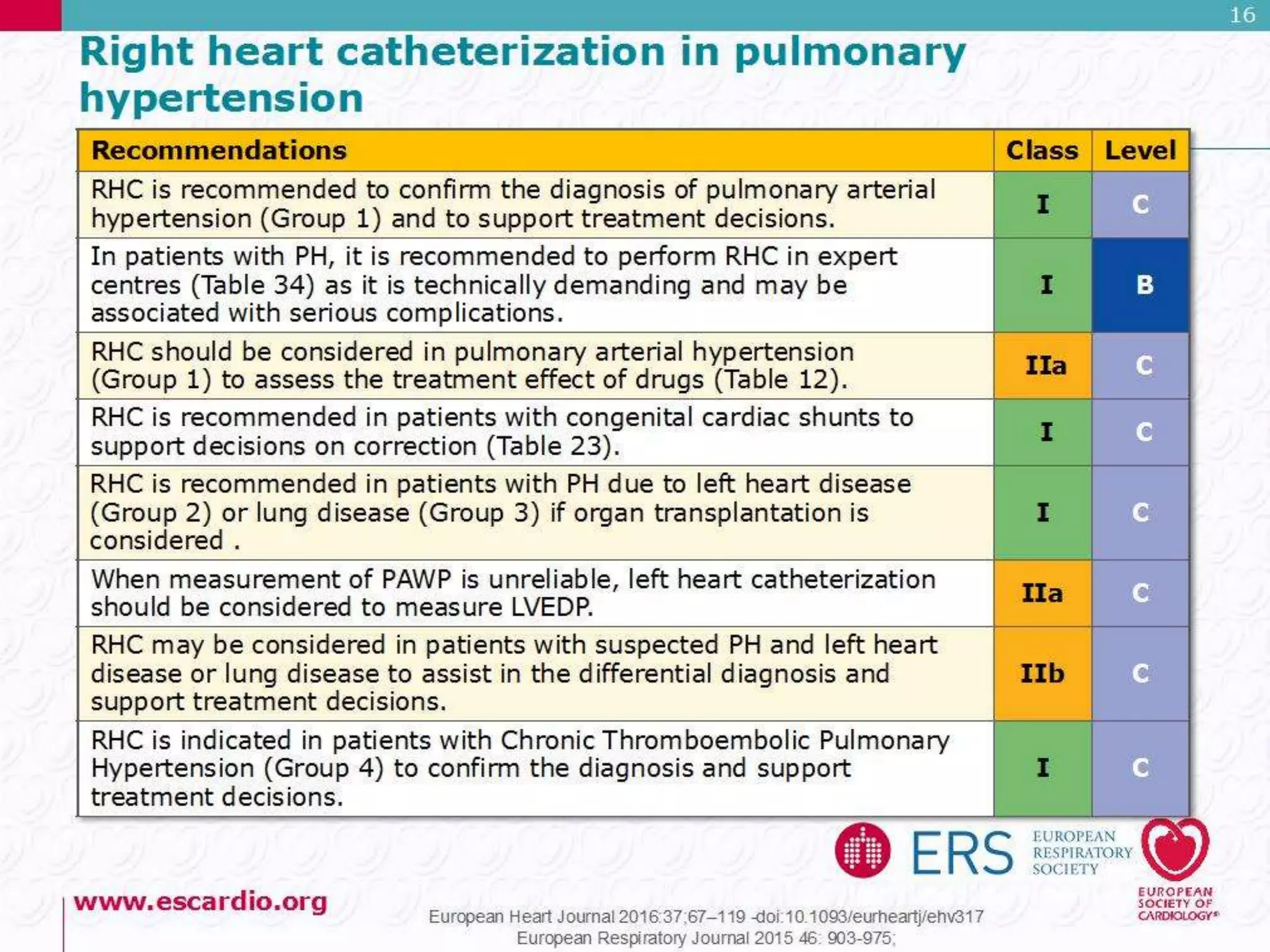 Pulmonary Hypertension: Guideline Directed Management | PPT