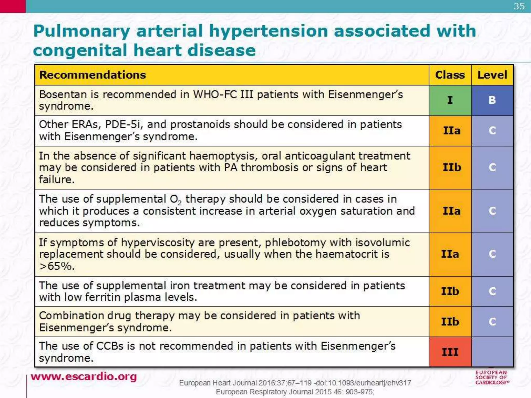 Pulmonary Hypertension: Guideline Directed Management | PPT