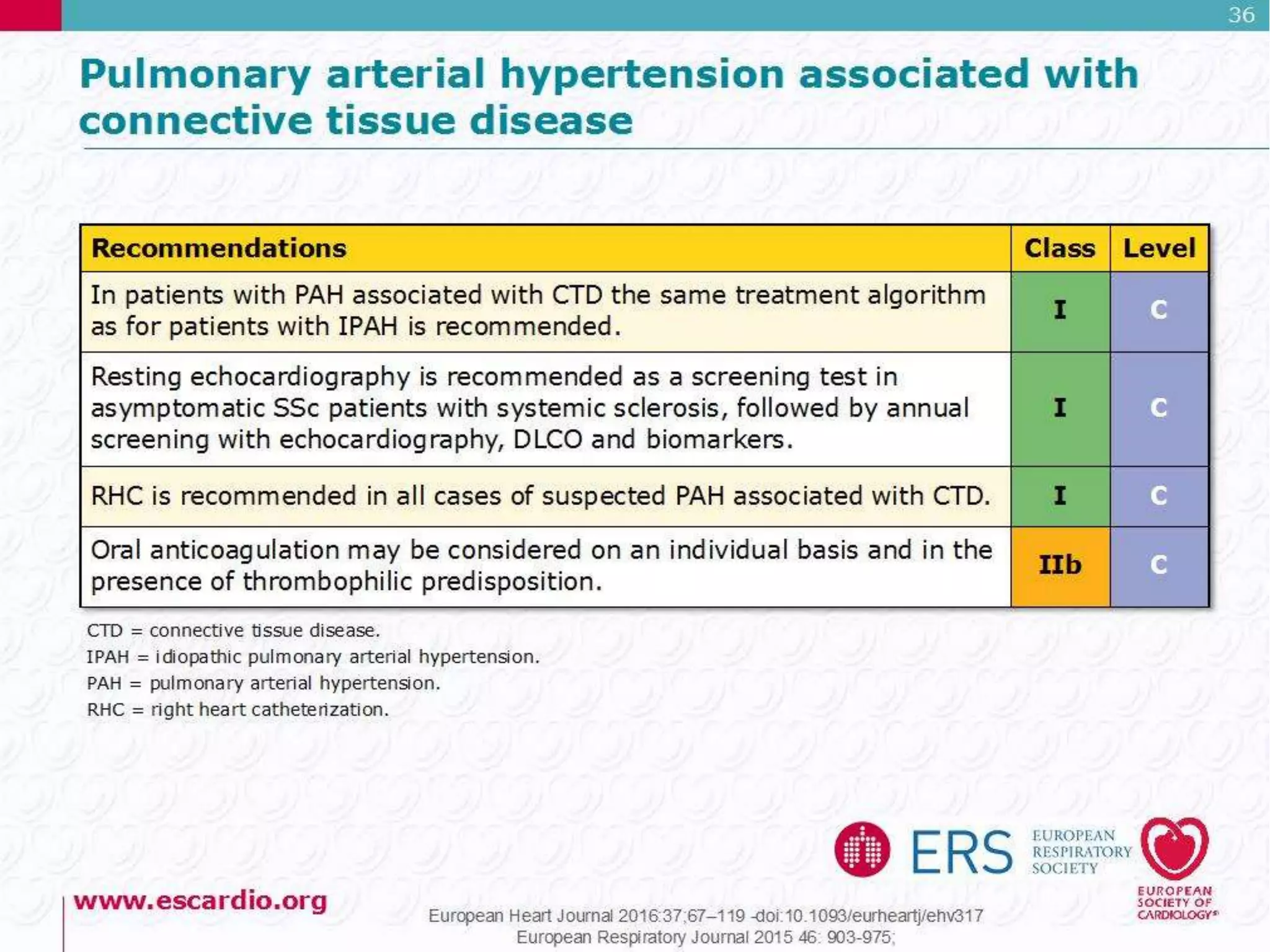Pulmonary Hypertension: Guideline Directed Management | PPT