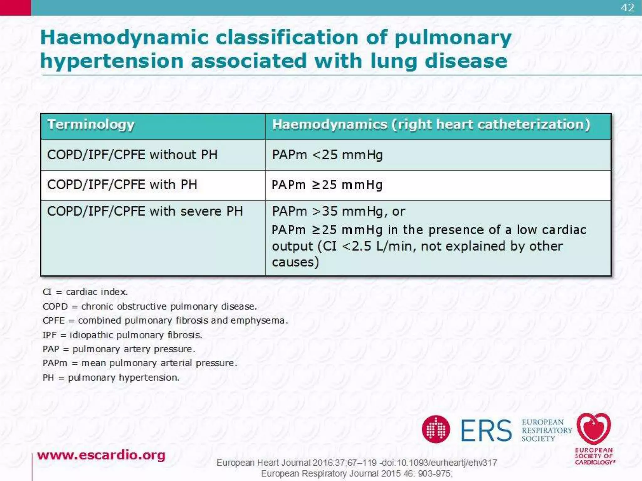 Pulmonary Hypertension: Guideline Directed Management | PPT