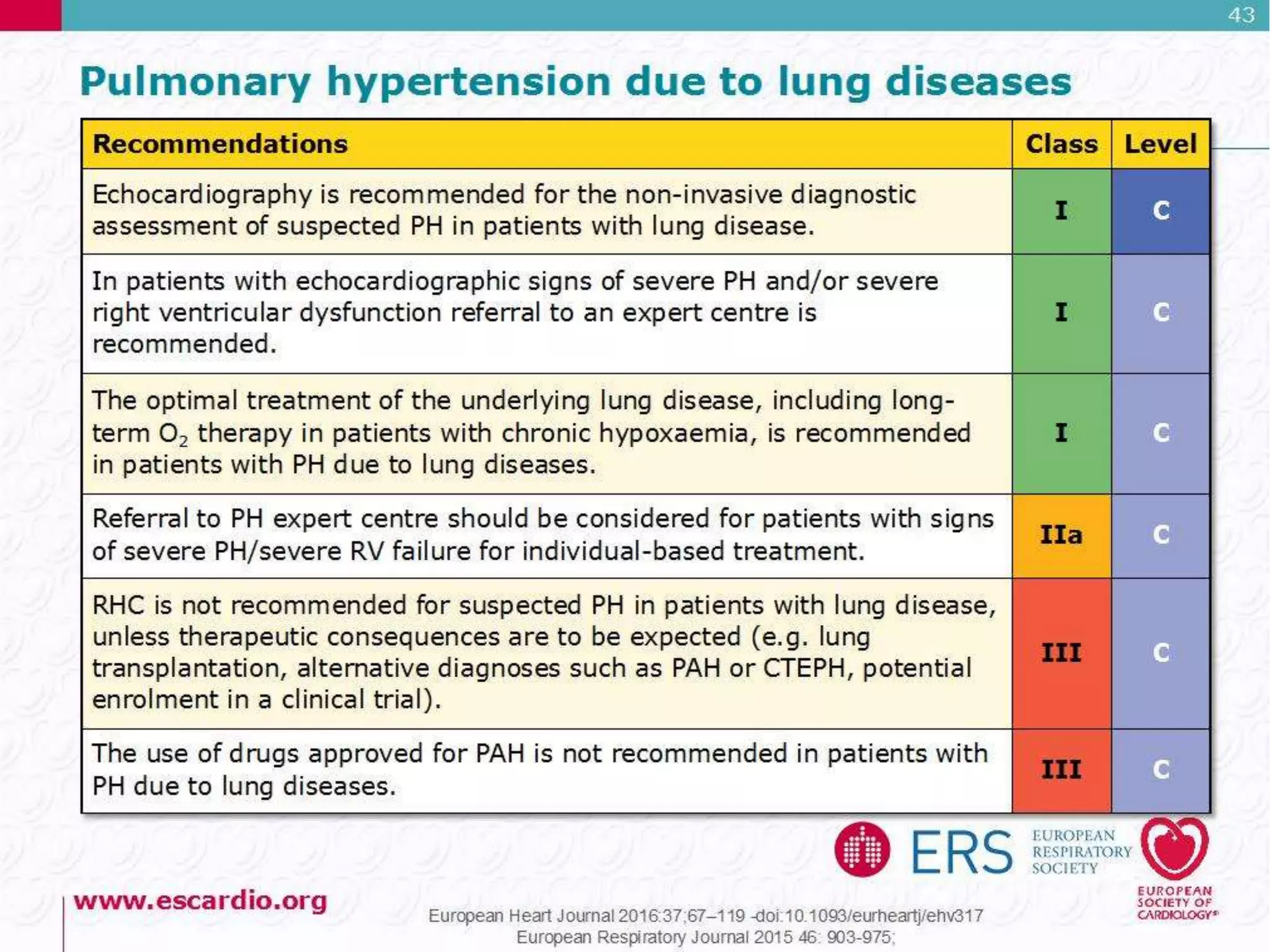 Pulmonary Hypertension: Guideline Directed Management | PPT