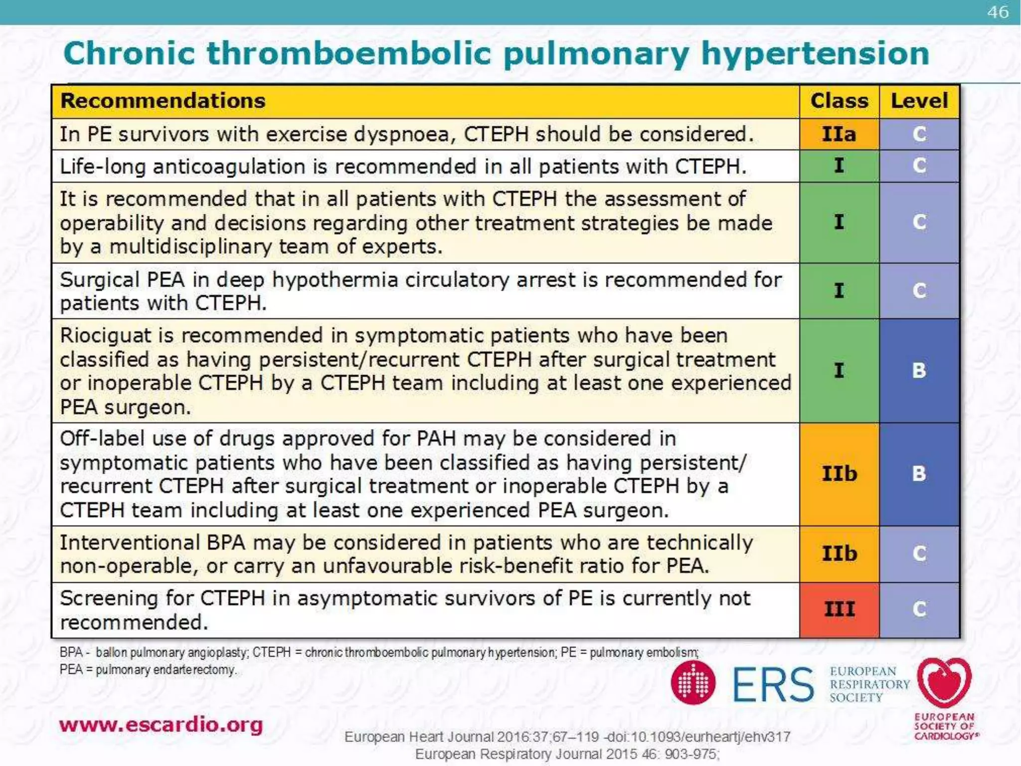 Pulmonary Hypertension: Guideline Directed Management | PPT