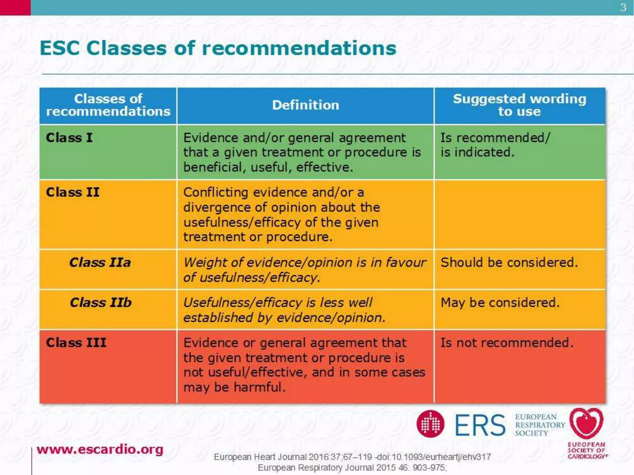 Pulmonary Hypertension: Guideline Directed Management | PPT | Free Download