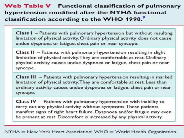 Pulmonary Hypertension: Guideline Directed Management | PPT