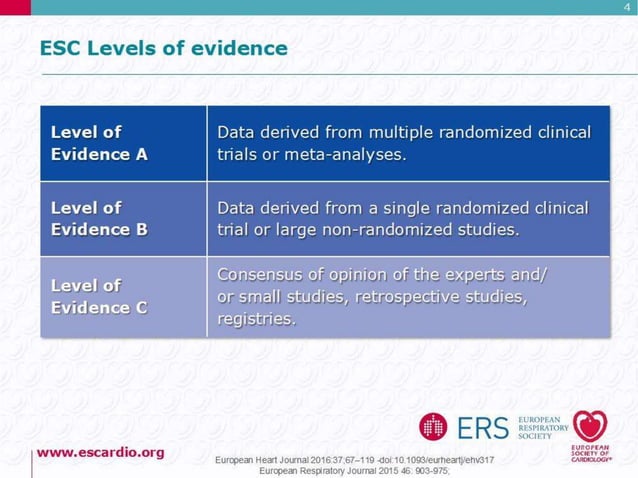 Pulmonary Hypertension: Guideline Directed Management | PPT