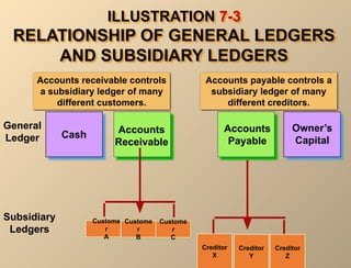 3.chapter 7 accounting information system.pdf