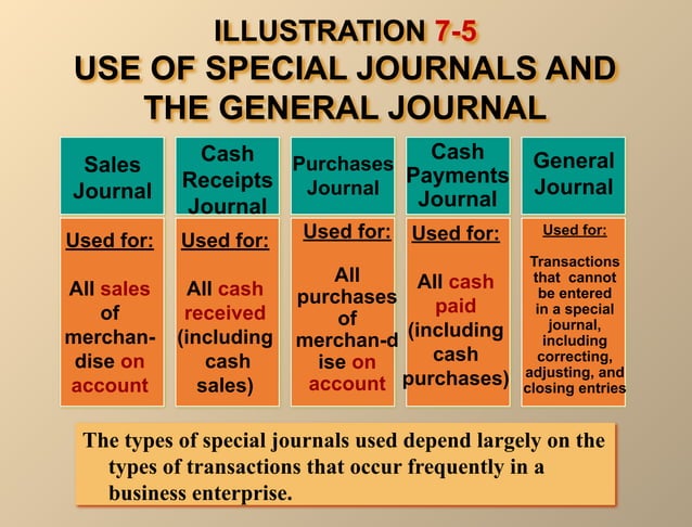 3.chapter 7 accounting information system.pdf
