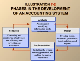 3.chapter 7 accounting information system.pdf