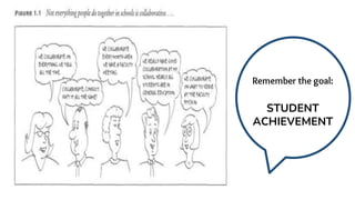 3.25 - collaboration pd.pptx