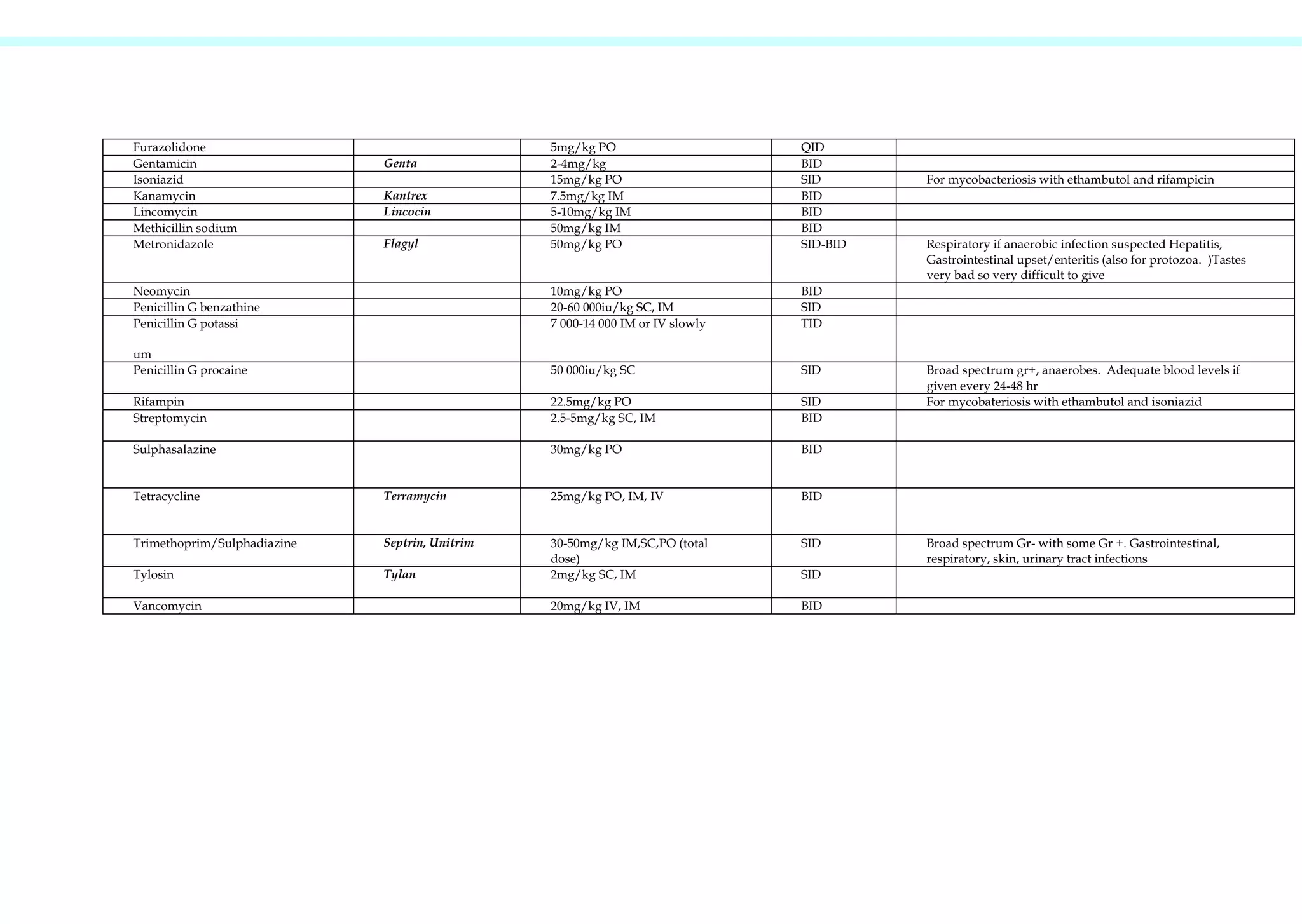 3.15_Drug_Formulary_for_Primates_and_Primate_Sanctuaries.pdf