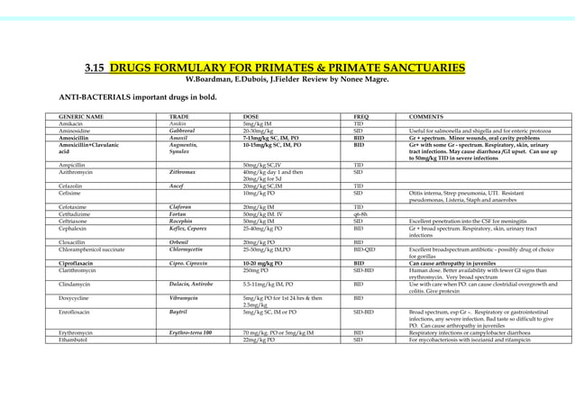 3.15_Drug_Formulary_for_Primates_and_Primate_Sanctuaries.pdf