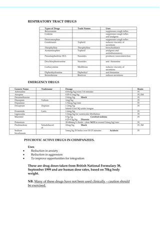 3.15_Drug_Formulary_for_Primates_and_Primate_Sanctuaries.pdf